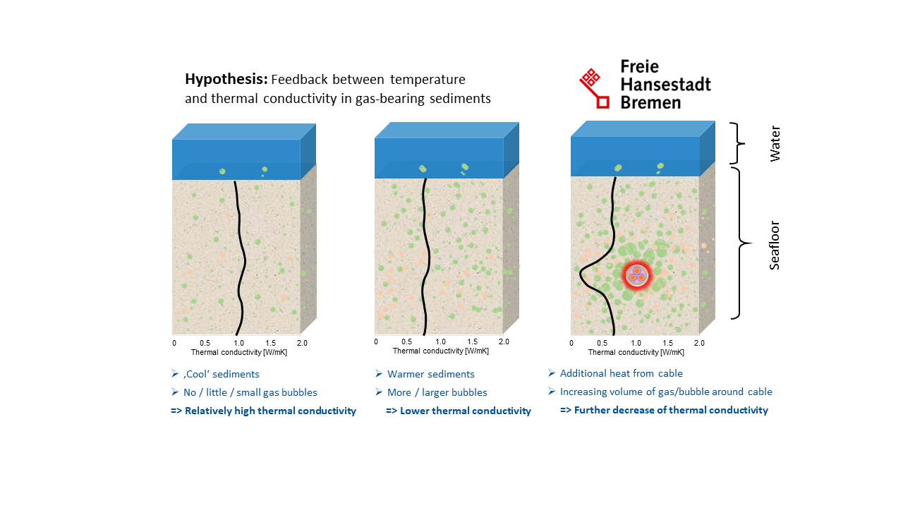 Feedback Between Temperature And Thermal Conductivity Fielax Gmbh